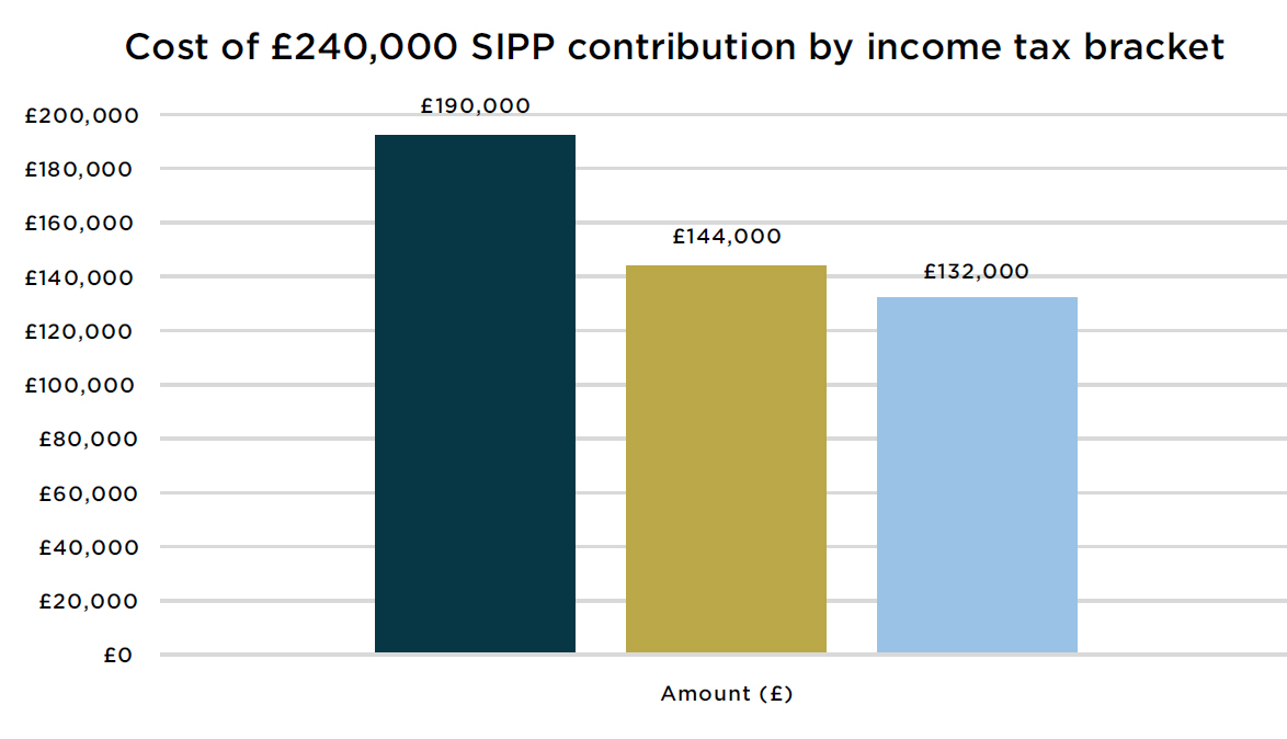Bed and Pension – What is it and how can it benefit high-net-worth ...