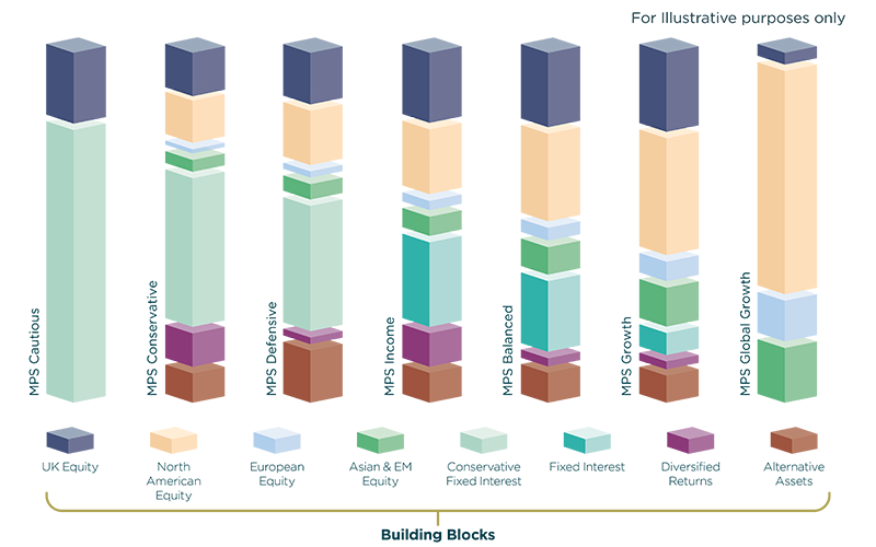 Five key questions to ask your MPS provider | Quilter Cheviot