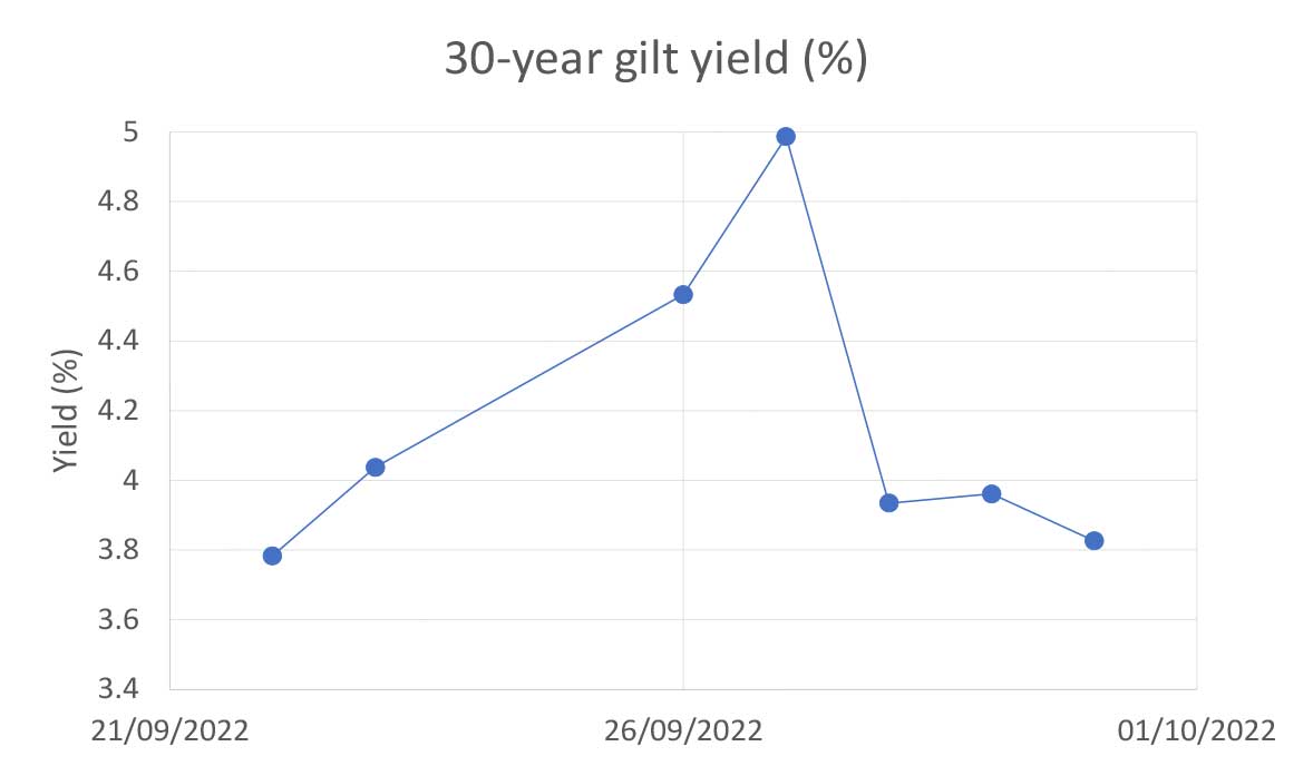 A closer look at the UK government bond market | Quilter Cheviot