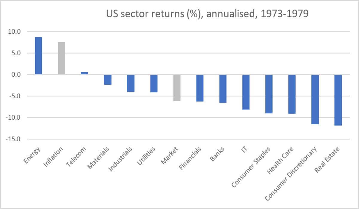 The inflation-hedging characteristics of equities | Quilter Cheviot