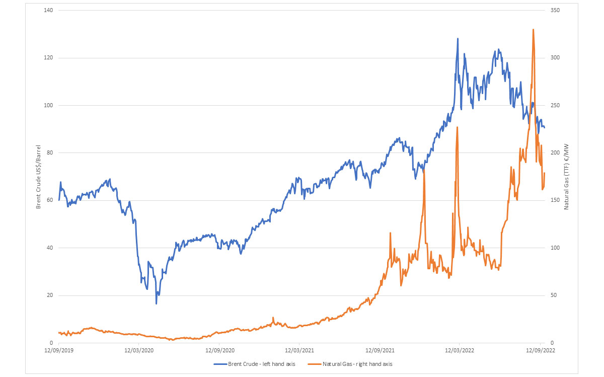 The energy crisis - causes, responses and long-term resolutions ...