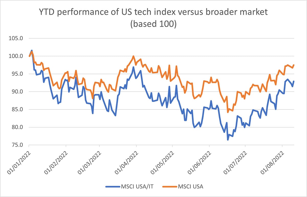 Tech earnings - demand for cloud and software remains robust | Quilter ...