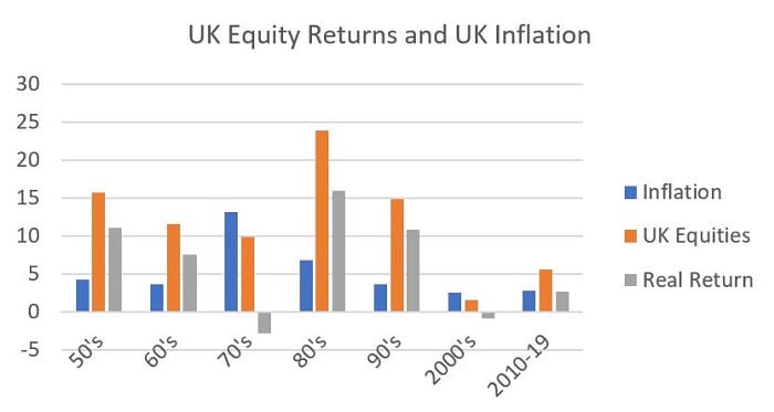 Reflation to Inflation | Quilter Cheviot